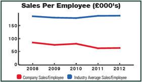 Industry Watch - Industry Averages for all UK Sectors